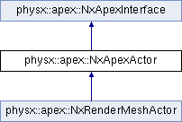 APEX Framework: physx::apex::NxApexActor Class Reference