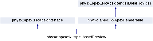 APEX Framework: physx::apex::NxApexAssetPreview Class Reference