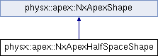 APEX Framework: physx::apex::NxApexHalfSpaceShape Class Reference