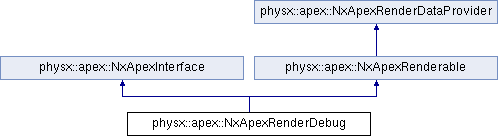 APEX Framework: physx::apex::NxApexRenderDebug Class Reference