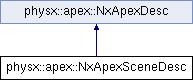 APEX Framework: physx::apex::NxApexSceneDesc Class Reference