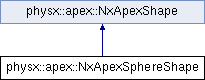 APEX Framework: physx::apex::NxApexSphereShape Class Reference