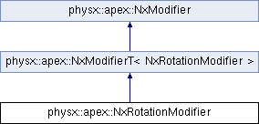 APEX IOFX Module: physx::apex::NxRotationModifier Class Reference