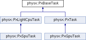 PxTask: physx::PxBaseTask Class Reference