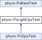 PxTask: physx::PxLightCpuTask Class Reference
