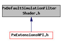 PxDefaultSimulationFilterShader.h File Reference