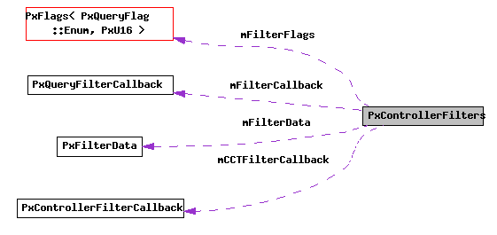 PxControllerFilters Class Reference