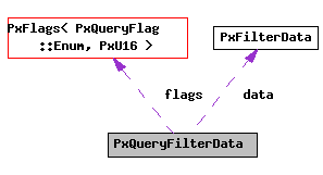 PxQueryFilterData Struct Reference