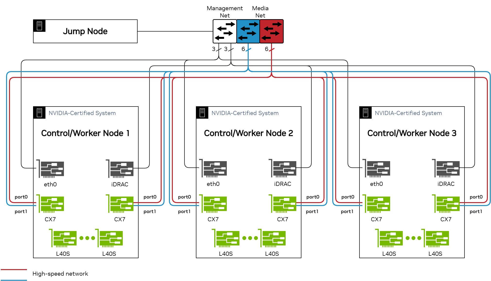Hardware Infrastructure Requirements — Holoscan for Media