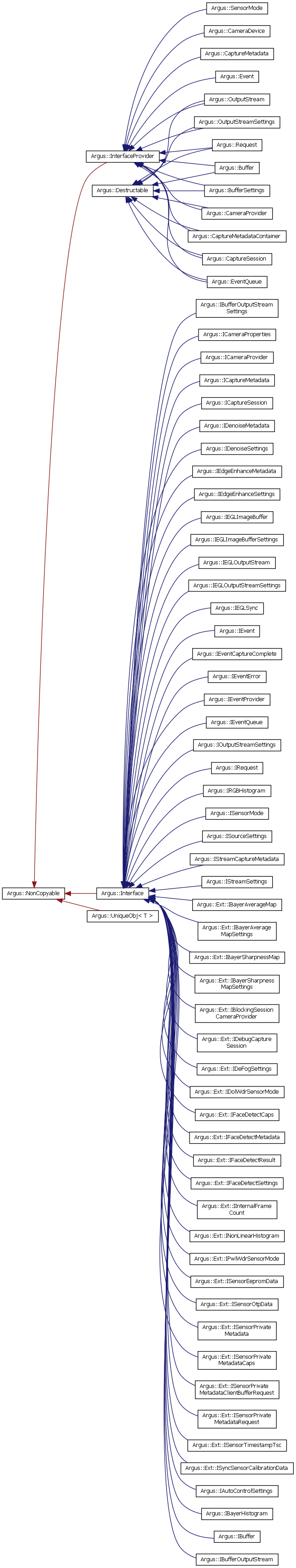 Jetson Linux Api Reference Class Hierarchy Nvidia Docs