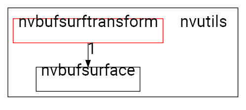NVIDIA DeepStream SDK API Reference: nvutils Directory Reference | NVIDIA Docs