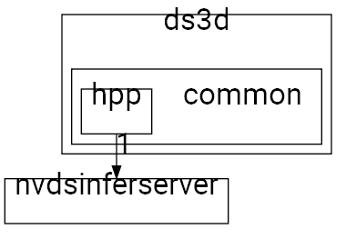NVIDIA DeepStream SDK API Reference: common Directory Reference | NVIDIA Docs