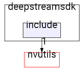 NVIDIA DeepStream SDK API Reference: include Directory Reference | NVIDIA Docs