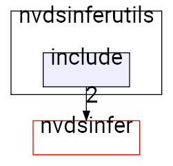 NVIDIA DeepStream SDK API Reference: include Directory Reference | NVIDIA Docs