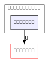 NVIDIA DeepStream SDK API Reference: include Directory Reference
