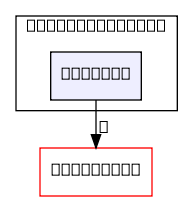 NVIDIA DeepStream SDK API Reference: include Directory Reference