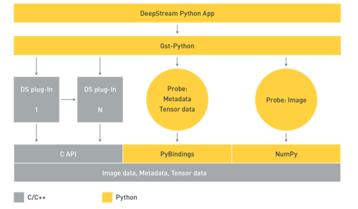 Welcome to the DeepStream Documentation — Deepstream Deepstream Version: 2020.1 documentation