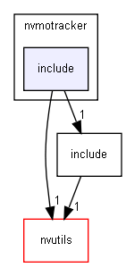 NVIDIA DeepStream SDK API Reference: include Directory Reference