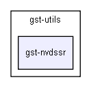 NVIDIA DeepStream SDK API Reference: gst-nvdssr Directory Reference