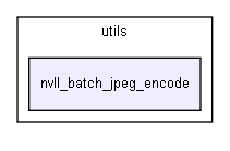 NVIDIA DeepStream SDK API Reference: nvll_batch_jpeg_encode Directory Reference