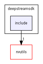 NVIDIA DeepStream SDK API Reference: include Directory Reference
