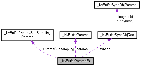 NVIDIA DeepStream SDK API Reference: _NvBufferParamsEx Struct Reference