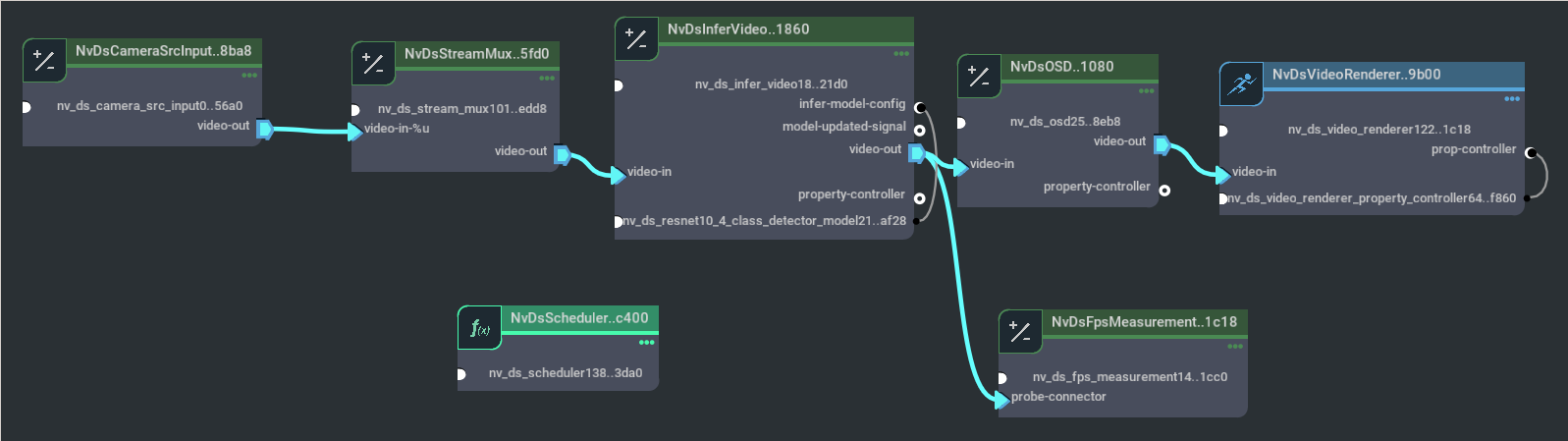 Reference graphs — DeepStream 6.1 Release documentation