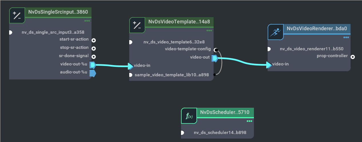 Reference graphs — DeepStream 6.1 Release documentation