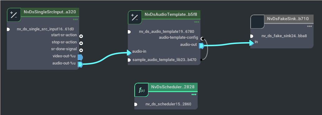 Reference graphs — DeepStream 6.1 Release documentation