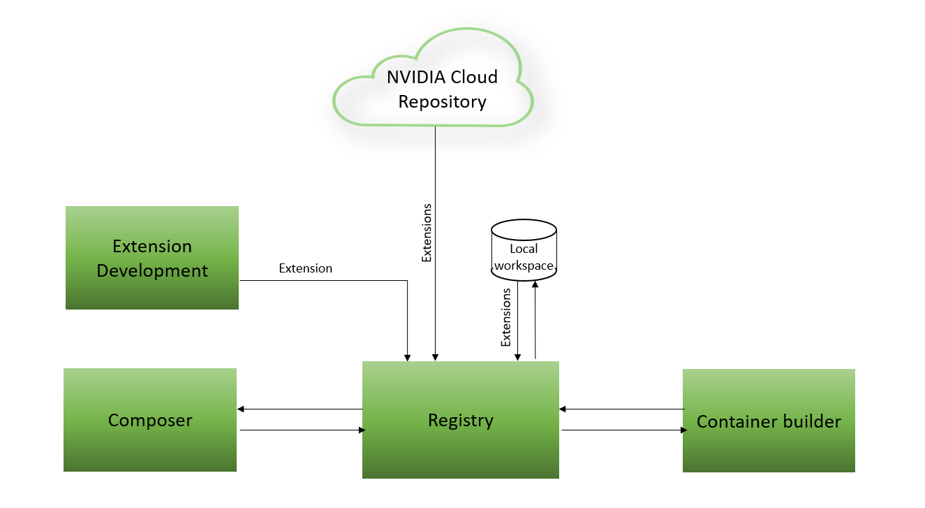 Introduction — DeepStream 6.1 Release documentation