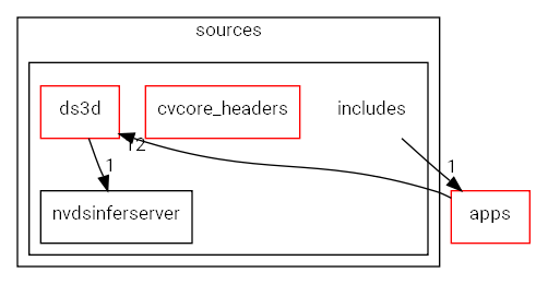 NVIDIA DeepStream SDK API Reference: includes Directory Reference | NVIDIA Docs