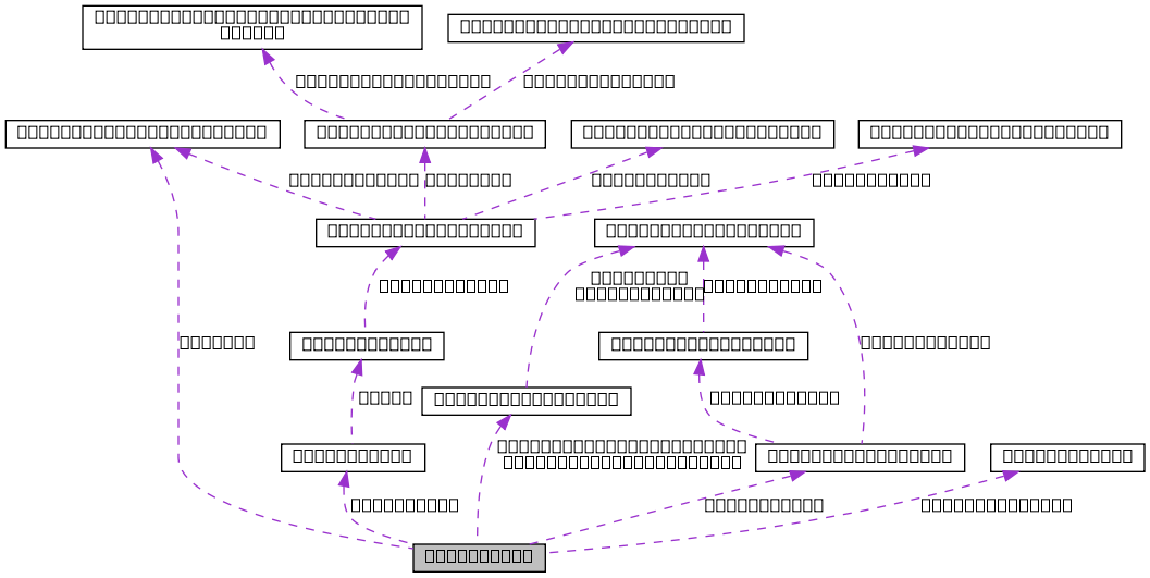 NVIDIA DeepStream SDK API Reference: _NvOSD_Ctx Struct Reference | NVIDIA Docs