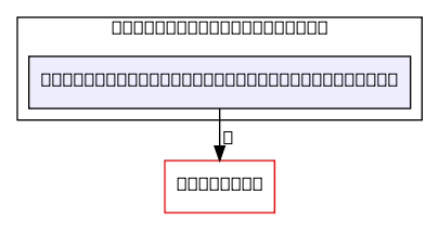 NVIDIA DeepStream SDK API Reference: ds3d_v2x_infer_custom_postprocess Directory Reference ...