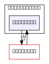 NVIDIA DeepStream SDK API Reference: includes Directory Reference | NVIDIA Docs