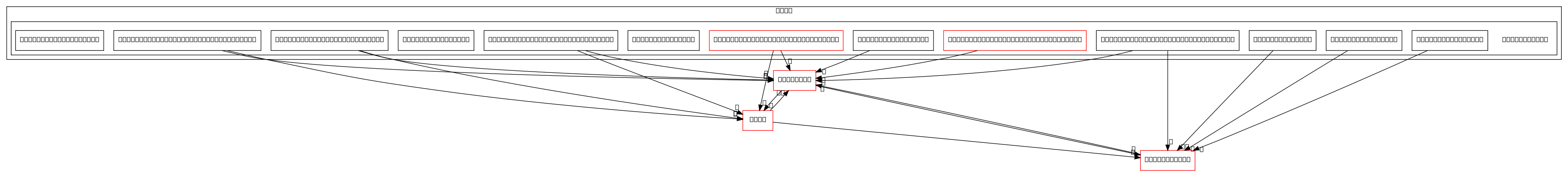 NVIDIA DeepStream SDK API Reference: sample_apps Directory Reference | NVIDIA Docs