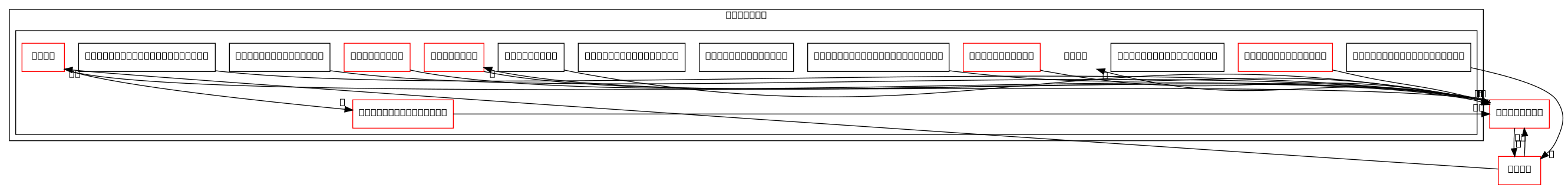 NVIDIA DeepStream SDK API Reference: libs Directory Reference | NVIDIA Docs