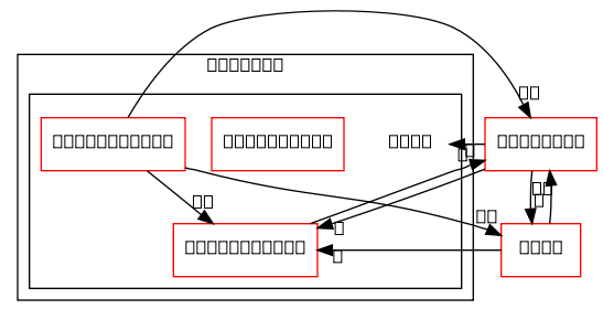 NVIDIA DeepStream SDK API Reference: apps Directory Reference | NVIDIA Docs