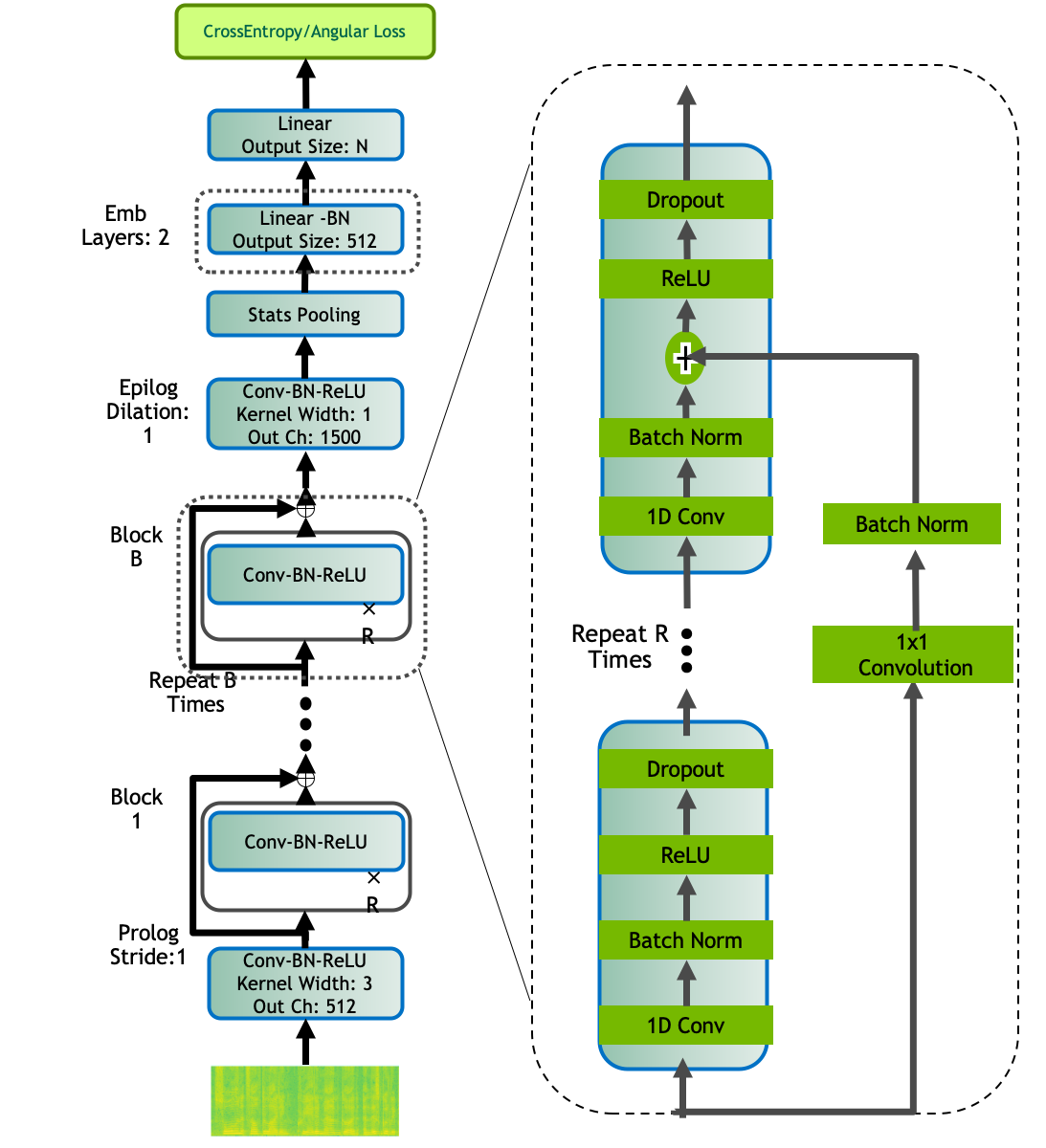 Models — Nvidia Nemo Framework User Guide 2407 Documentation