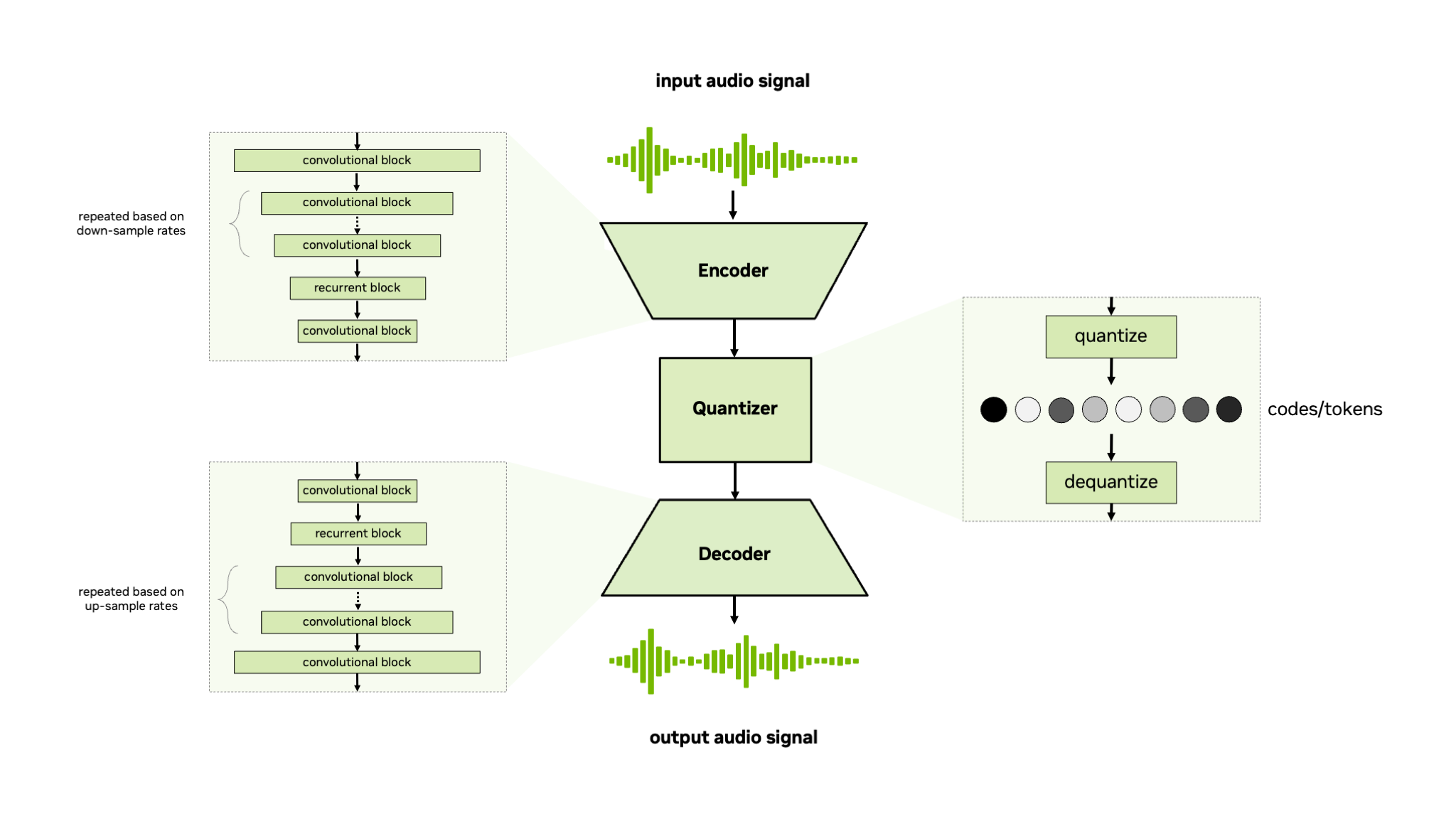 Models — Nvidia Nemo Framework User Guide 2407 Documentation