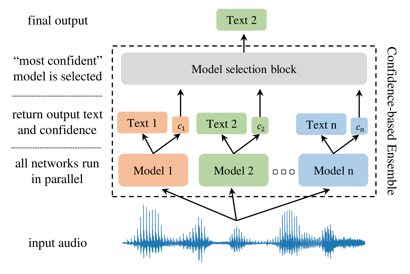 Models — Nvidia Nemo Framework User Guide 2407 Documentation
