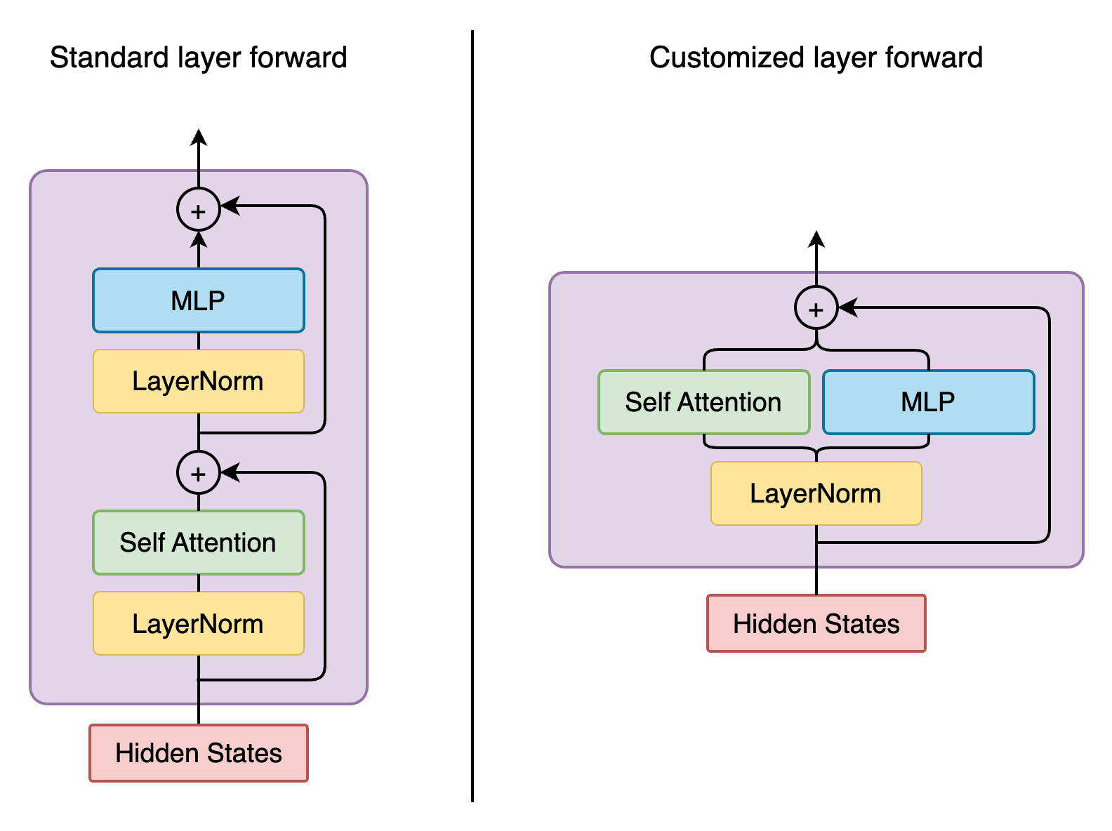 Megatron Core Customization — Nvidia Nemo Framework User Guide 2407 Documentation