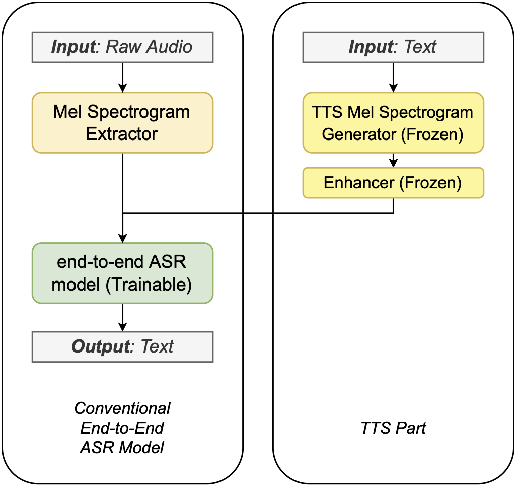 Models — Nvidia Nemo Framework User Guide 2407 Documentation