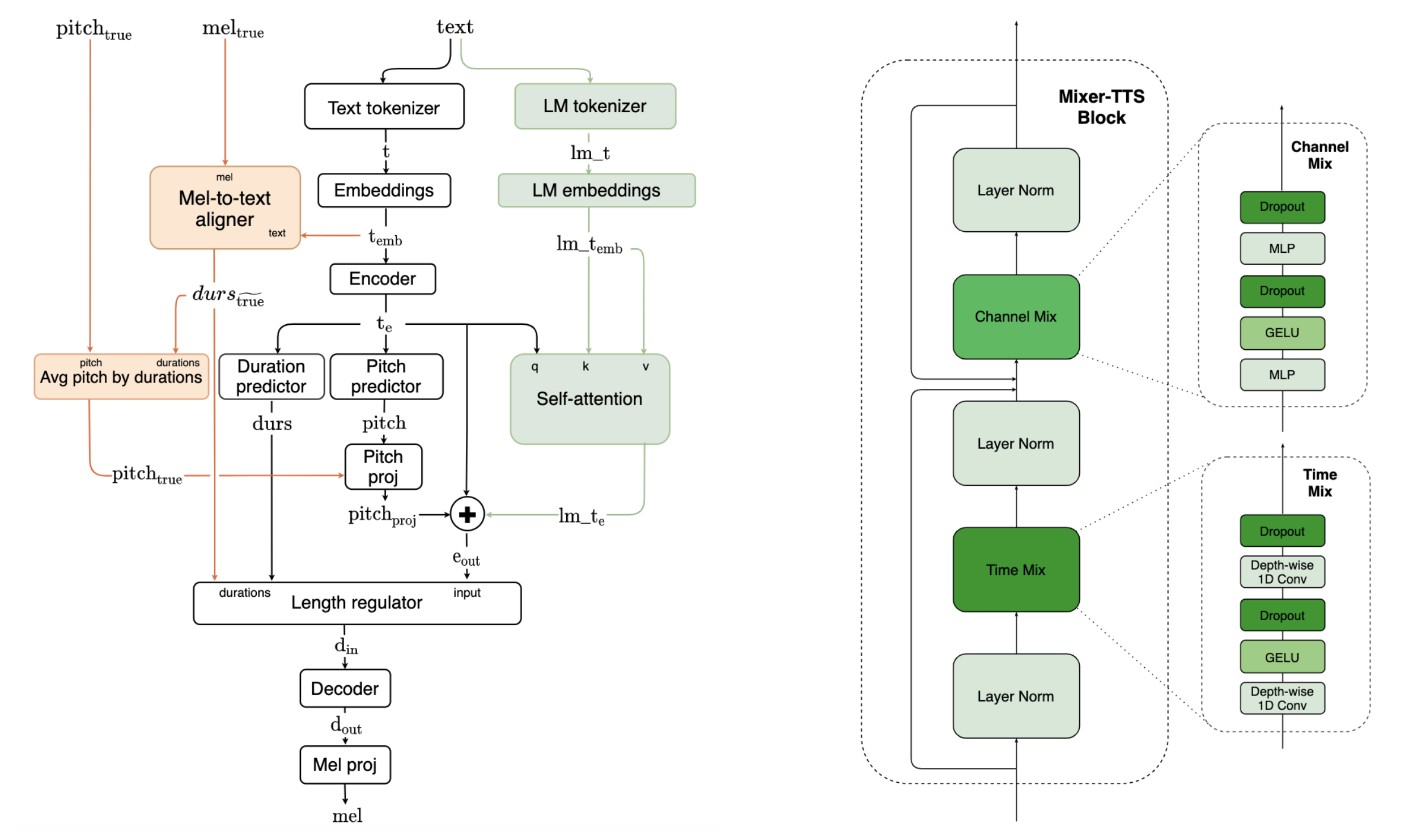 Models — Nvidia Nemo Framework User Guide 2407 Documentation