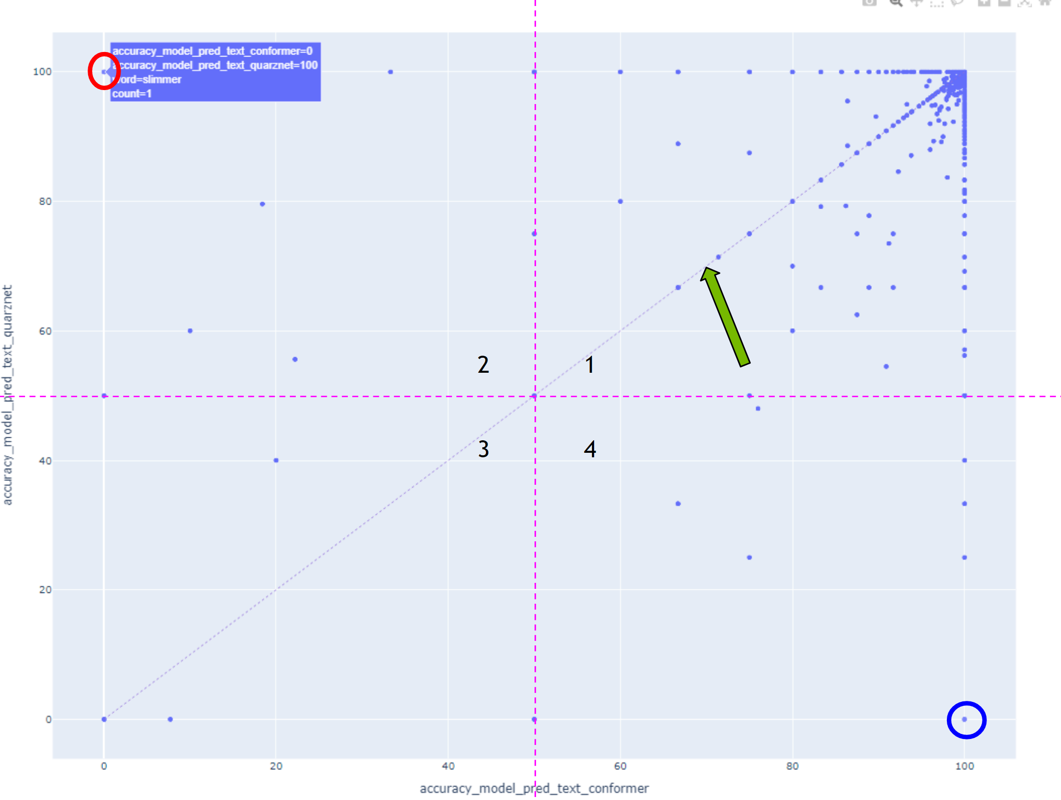 Comparison Tool For Asr Models — Nvidia Nemo Framework User Guide 2407 Documentation