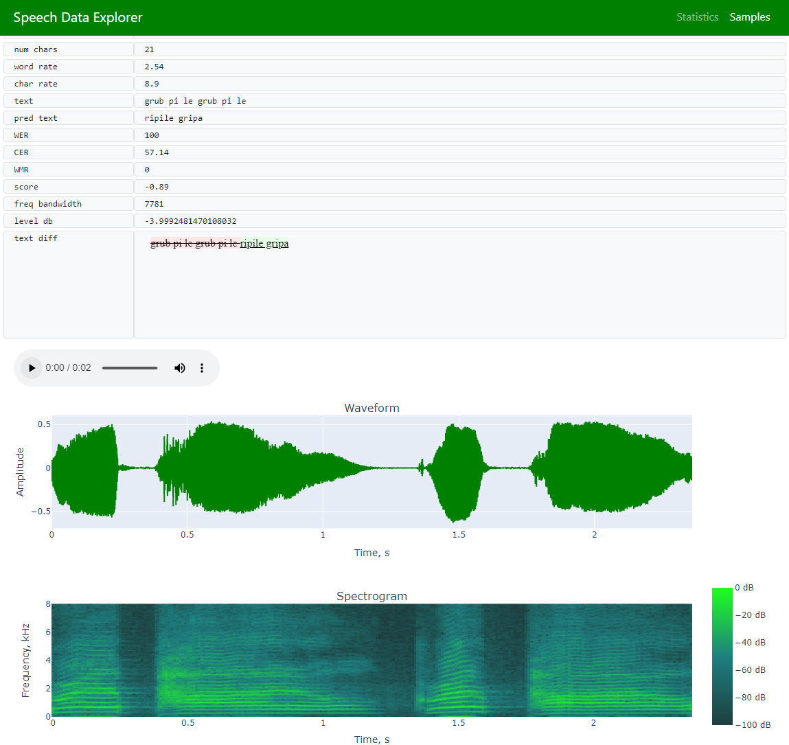 Comparison Tool For Asr Models — Nvidia Nemo Framework User Guide 2407 Documentation