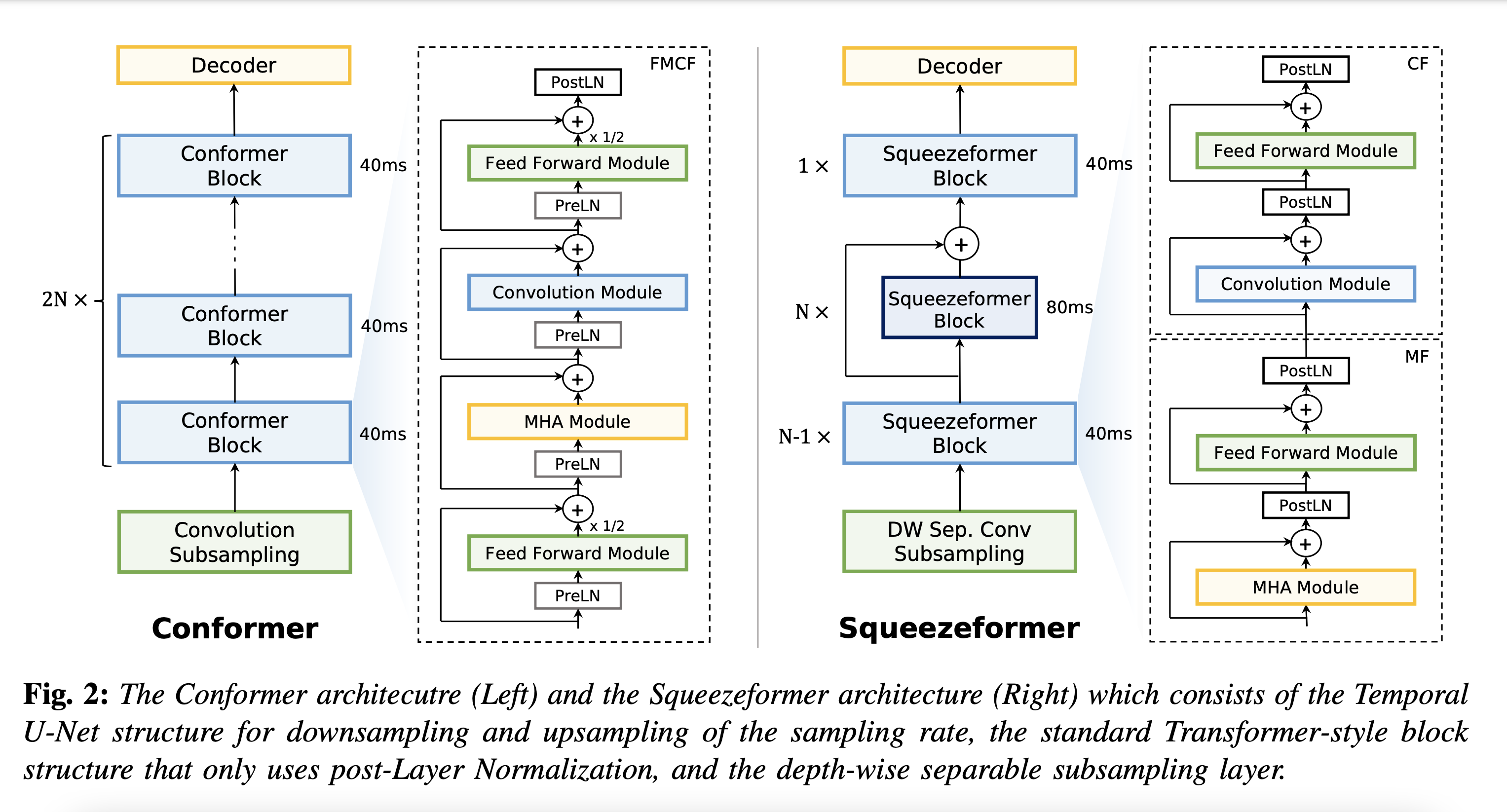 Models — Nvidia Nemo Framework User Guide 2407 Documentation