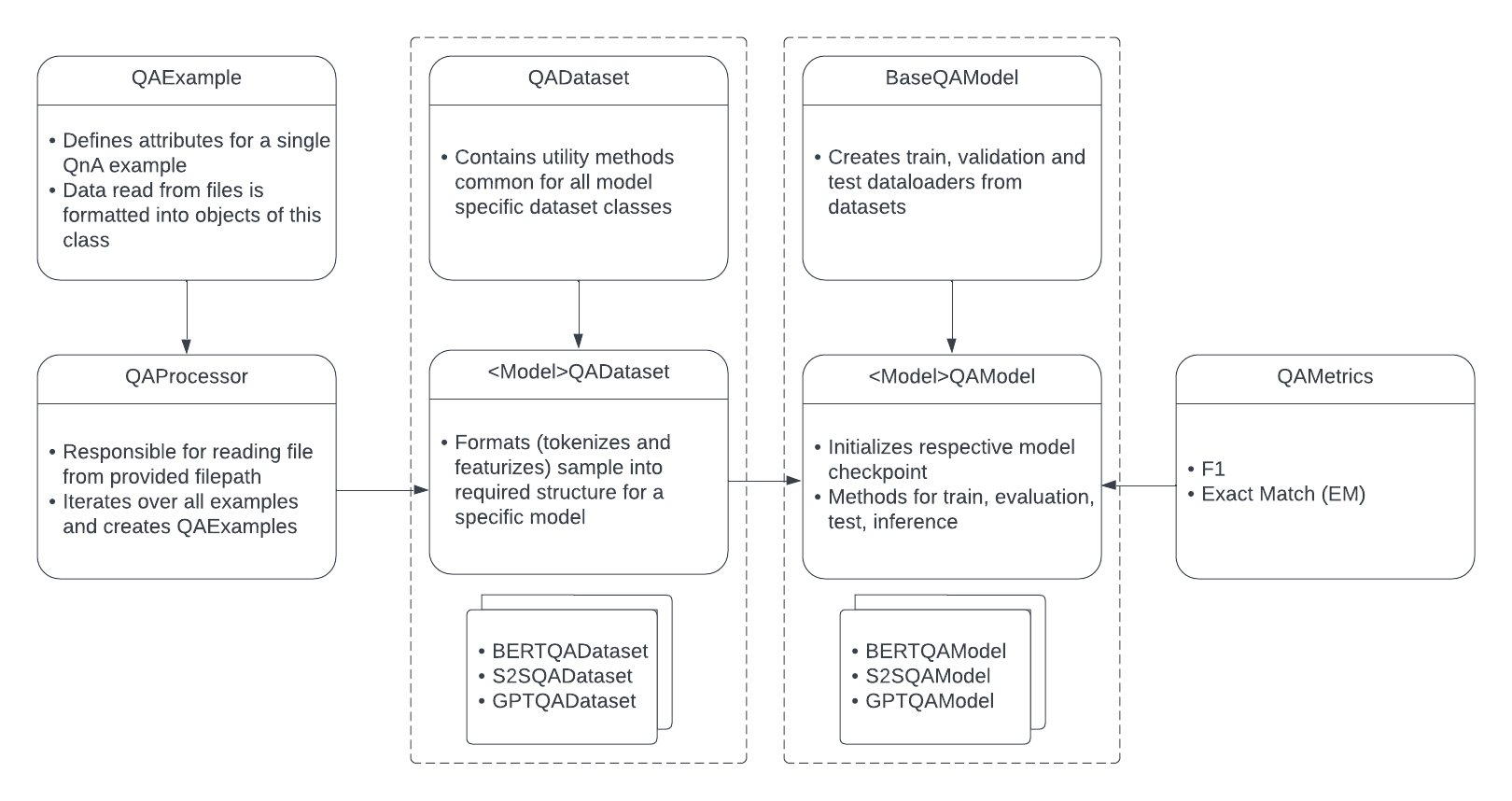 Question Answering — Nvidia Nemo Framework User Guide