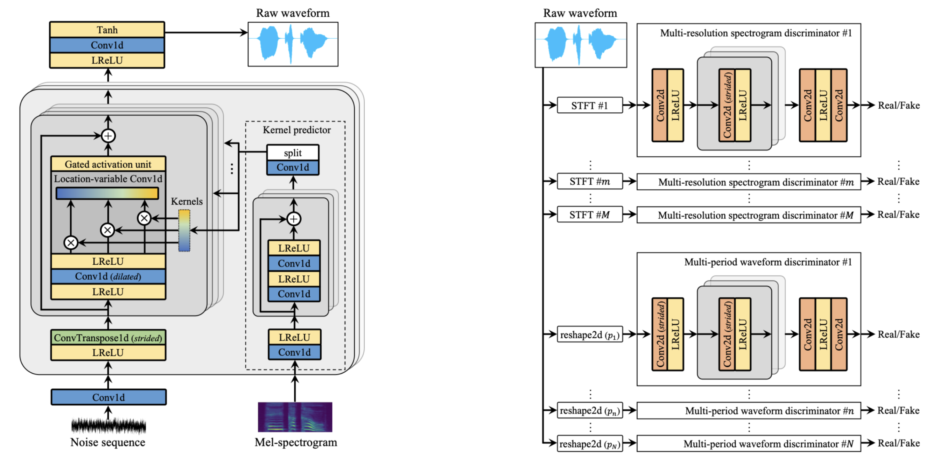 Models — Nvidia Nemo Framework User Guide