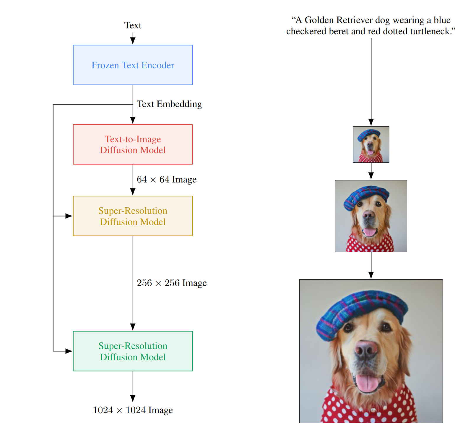Imagen — NVIDIA NeMo Framework User Guide