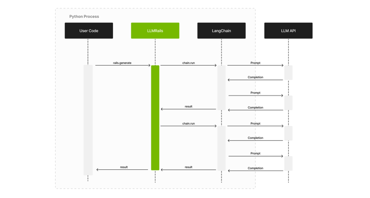 Architecture Guide — NVIDIA NeMo Guardrails Architecture Guide — NVIDIA NeMo Guardrails